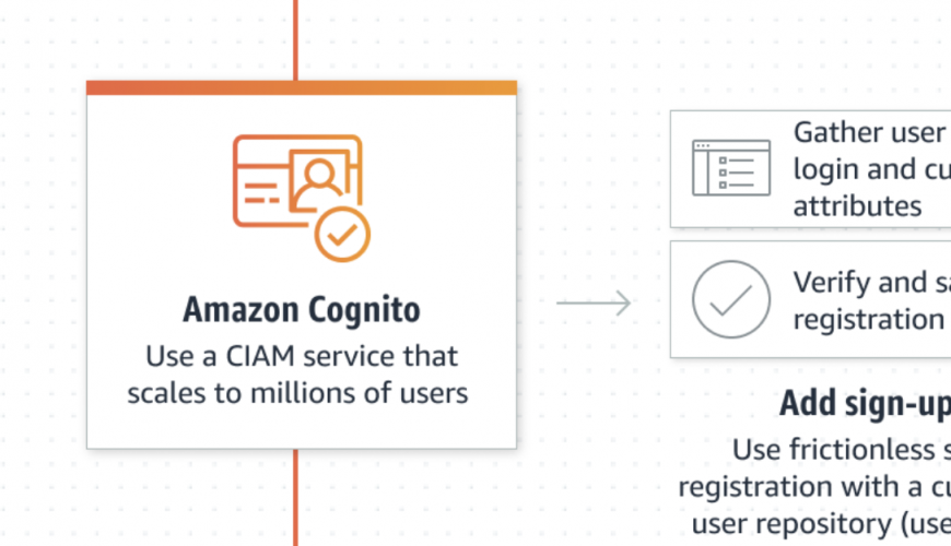 How is authentication and identity managed in AWS applications?